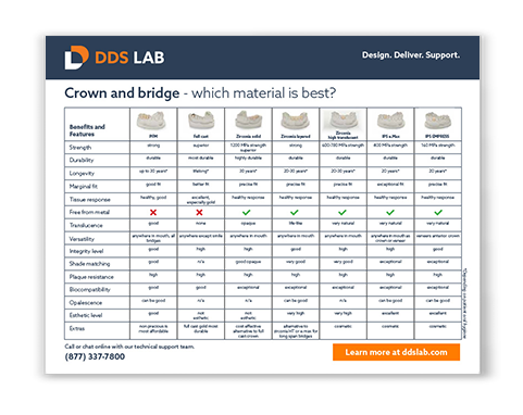 Crowns and Bridges Material Guide | DDS Dental Lab
